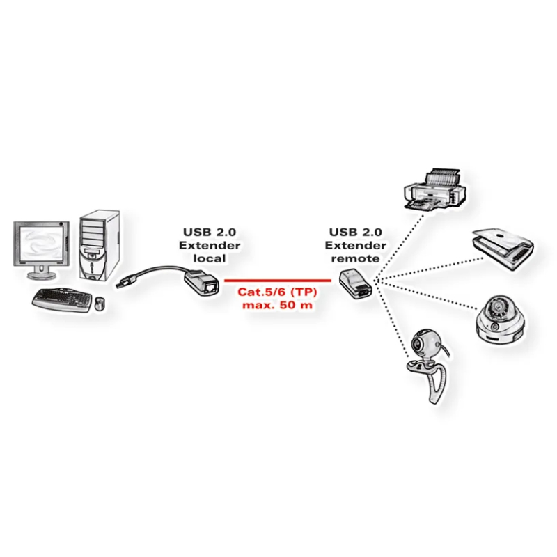 Value USB 2.0 Verlenger over UTP (50 meter)